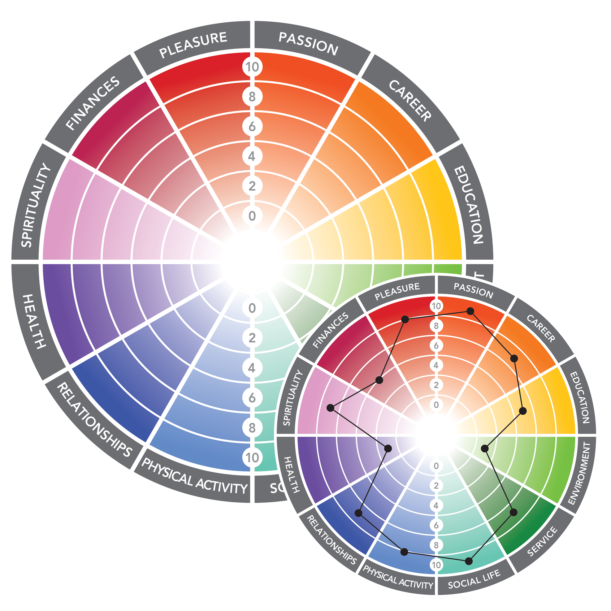 The Cycle of Consciousness | Balanced Subconscious Therapy | Healthy ...